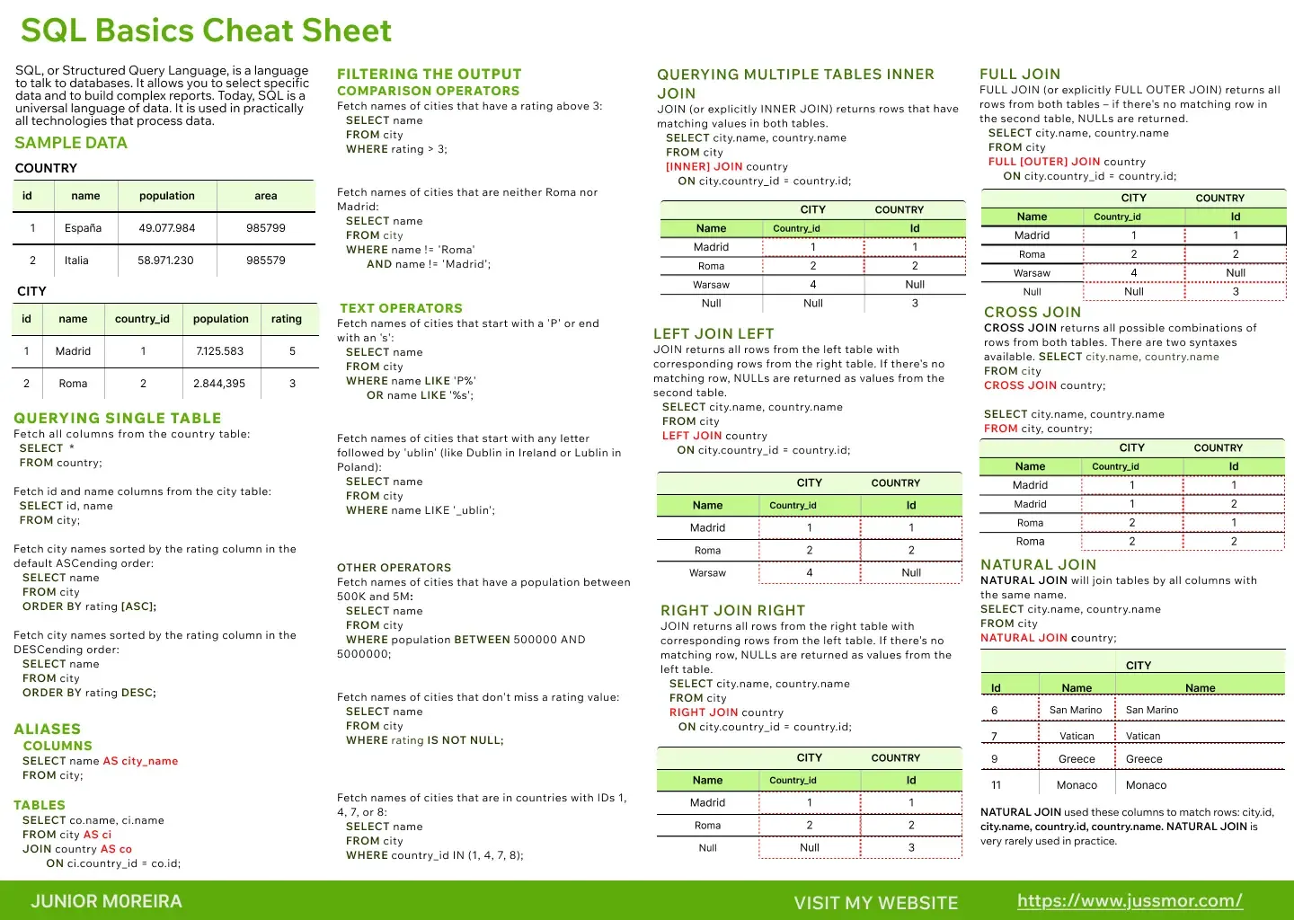 SQL Has 230 Keywords – With AI, These Are the Only Ones You Need to Know!
